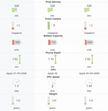 iPhone SE, giá rẻ như iphone 5S, cấu hình bắt mắt như 6S