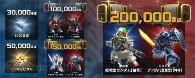 Tải Gundam Sokuō Sensen , game thủ đã có thể trải nghiệm game RTS cực