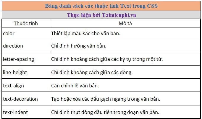 Thuộc Tính Text Trong Css Chiều Cao Kích Cỡ Và Màu Sắc Chữ Css