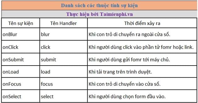 Javascript Trong Html Cú Pháp Và Ví Dụ Minh Họa