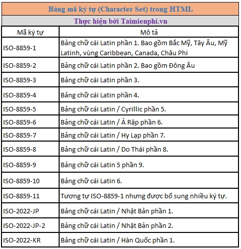 Bảng mã ký tự (Character Set) trong HTML, cú pháp