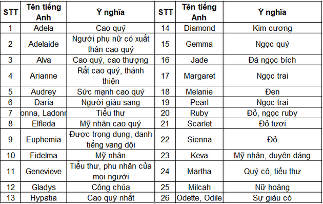 Tên Tiếng Anh Hay Nhất Cho Nam Nữ Hot Nhất 2022