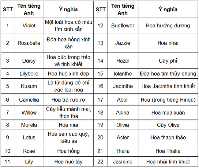 Tên tiếng Anh hay cho nữ ngắn gọn, sang chảnh, phổ biến nhất