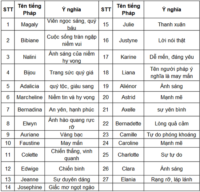 Tên Tiếng Pháp Hay Cho Nữ đẹp Sang Trọng Lãng Mạn Quý Phái