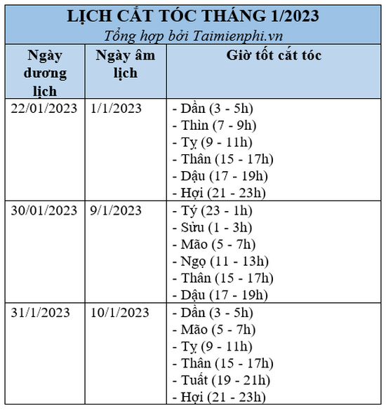 Top 50 mẫu cắt tóc ngày nào tốt tháng 9 2023 cho phong cách mới