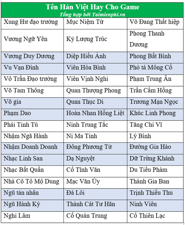 Tên Hán Việt Hay ý Nghĩa Cho Nam Và Nữ Mang đến May Mắn Bình An