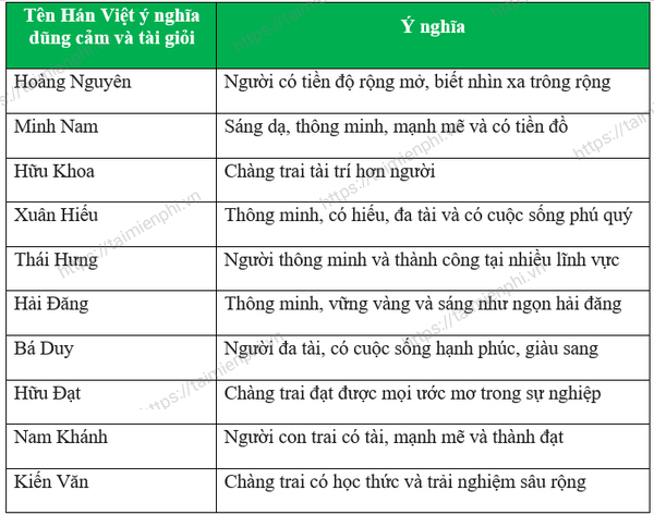 Tên Hán Việt hay, ý nghĩa cho nam và nữ mang đến may mắn, bình an