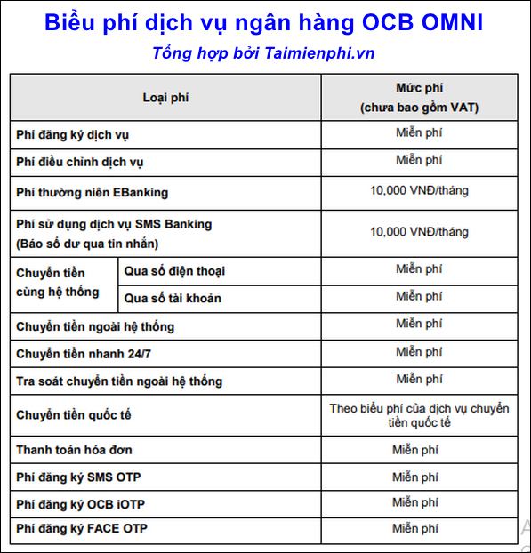 Cách đăng ký Internet Banking OCB qua app, tại quầy giao dịch
