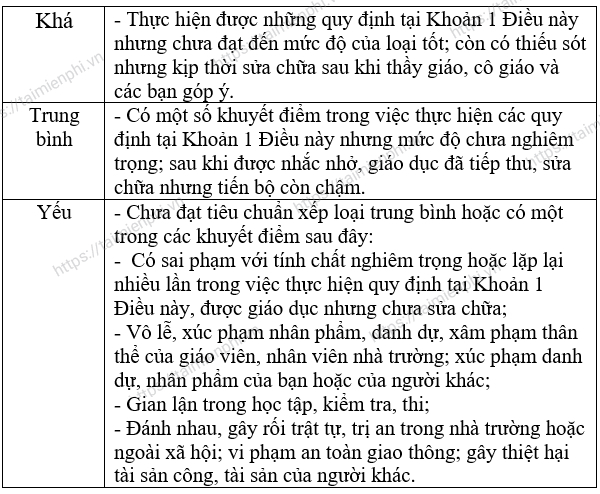Hướng dẫn cách xếp loại học lực, hạnh kiểm của học sinh THCS, THPT