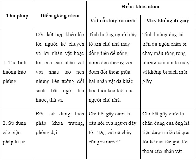 Soạn bài Vắt cổ chày ra nước, May không đi giày - Ngữ văn 8 CTST