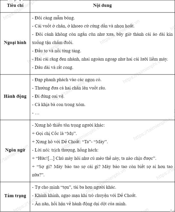 Soạn bài Bài học đường đời đầu tiên, Ngữ văn 6 - Chân trời sáng tạo