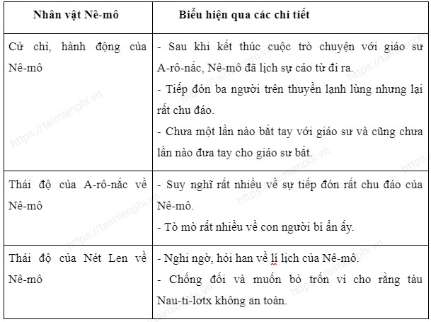 Soạn bài Dòng Sông Đen ngắn nhất, Ngữ văn 7 - CTST