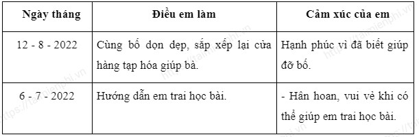 Soạn bài Ôn tập bài 9 ngắn nhất, Ngữ văn 6 - CTST