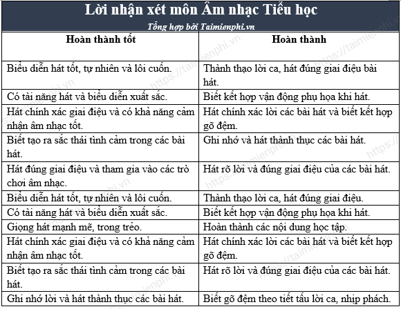Cách ghi nhận xét học bạ môn Âm nhạc theo Thông tư 27 mới nhất