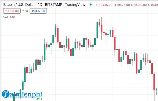 Các loại biểu đồ bitcoin phổ biến, cách xem biểu đồ giá Bitcoin 2023