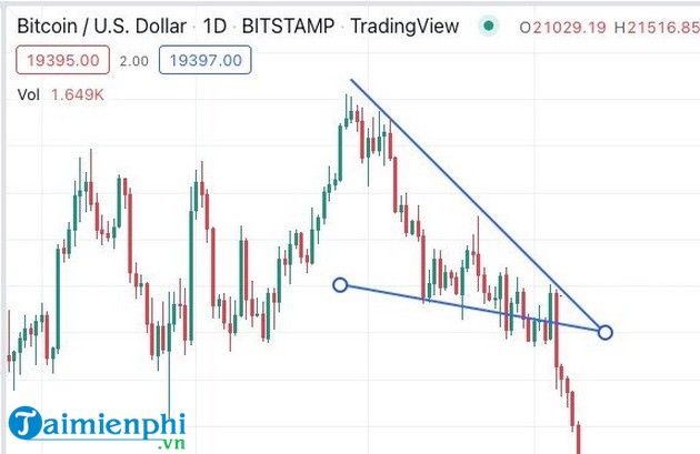 Các loại biểu đồ bitcoin phổ biến, cách xem biểu đồ giá Bitcoin 2023