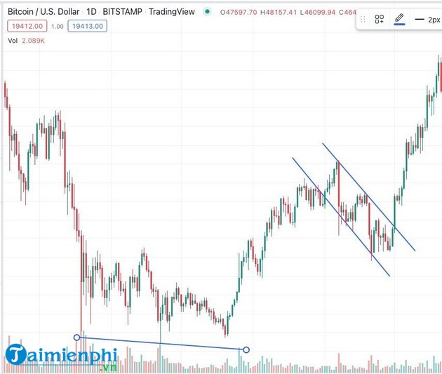 Các loại biểu đồ bitcoin phổ biến, cách xem biểu đồ giá Bitcoin 2023