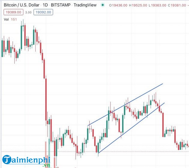 Các loại biểu đồ bitcoin phổ biến, cách xem biểu đồ giá Bitcoin 2023