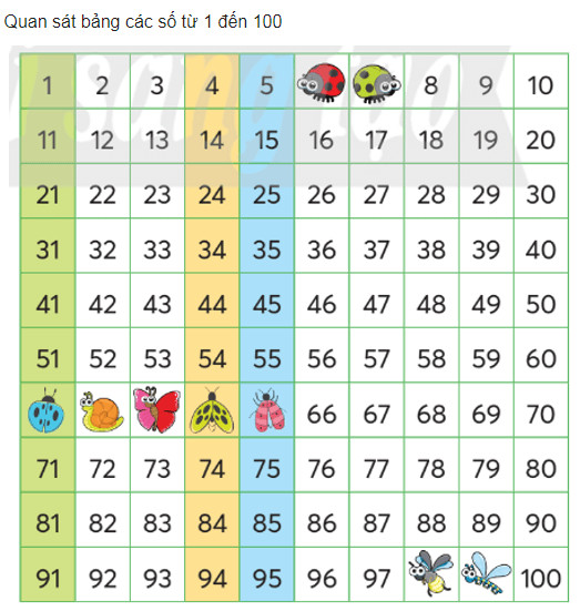 Giải toán lớp 4 trang 15 sách CTST tập 1, Số chẵn, số lẻ