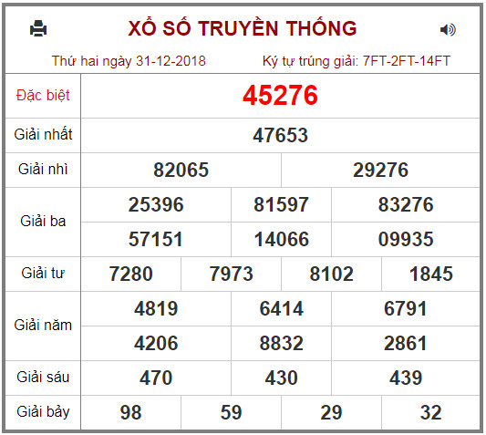 KQXS ngày 1/1, kết quả xổ số miền bắc 1 tháng 1 2019